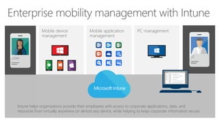 Management of all the devices using Microsoft 365 Business | PPT