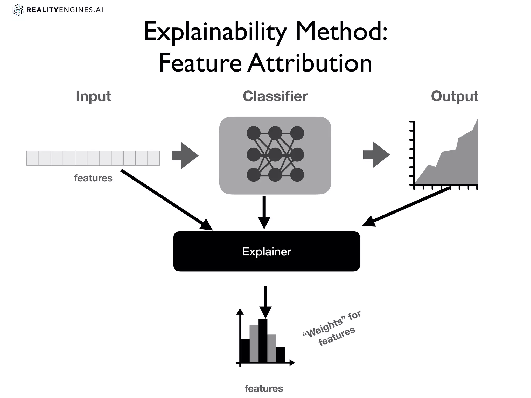 Explainability and bias in AI | PPT