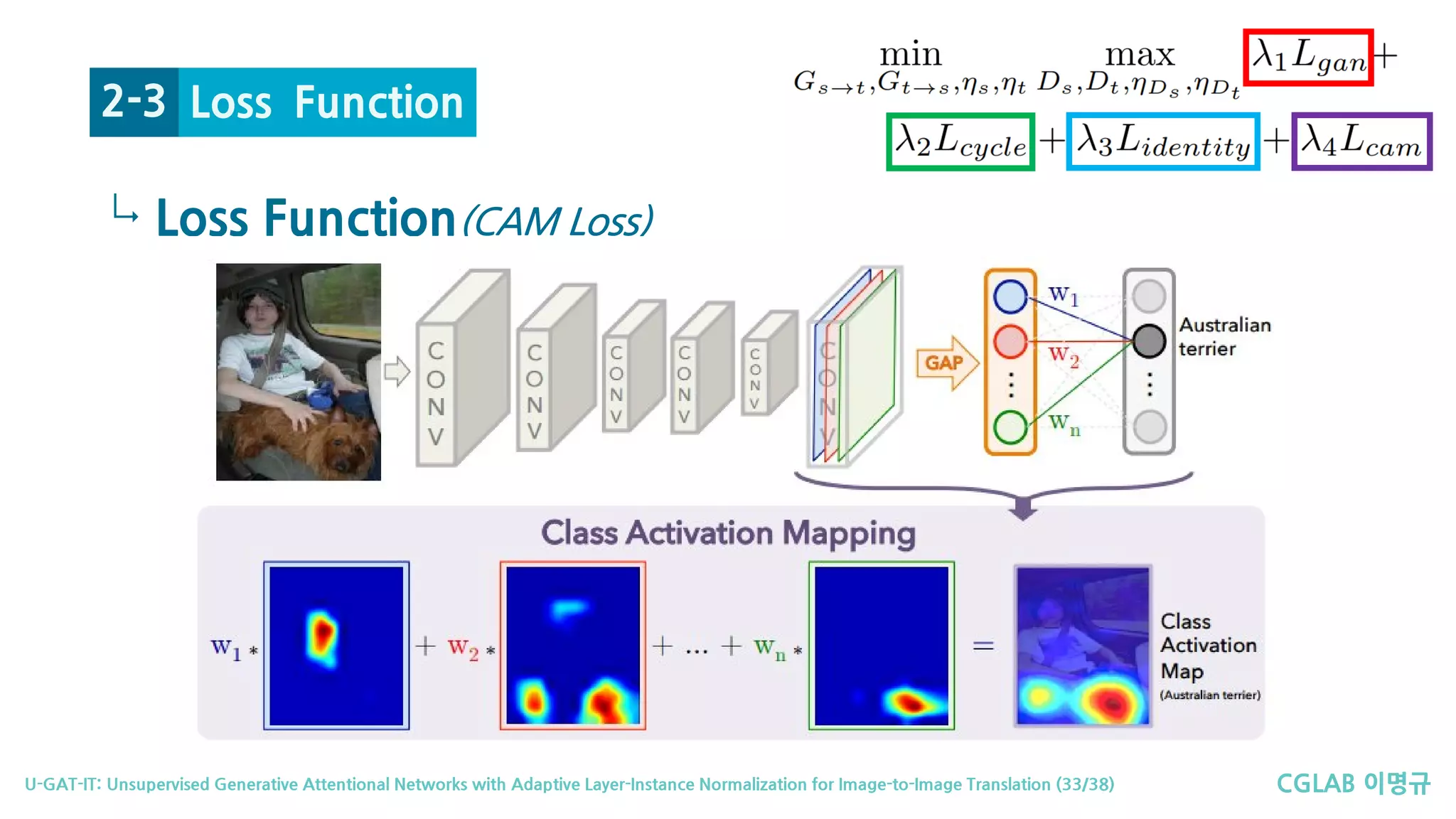 (Paper Review)U-GAT-IT: unsupervised generative attentional networks with adaptive layer ...