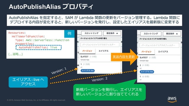 20190814 AWS Black Belt Online Seminar AWS Serverless Application Model | PPT | Free Download