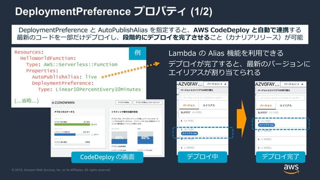 20190814 AWS Black Belt Online Seminar AWS Serverless Application Model | PPT | Free Download