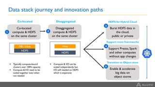 Getting Started with Apache Spark and Alluxio for Blazingly Fast Analytics | PPT | Free Download