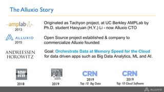 Getting Started with Apache Spark and Alluxio for Blazingly Fast Analytics | PDF