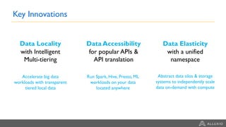 Getting Started with Apache Spark and Alluxio for Blazingly Fast Analytics | PDF