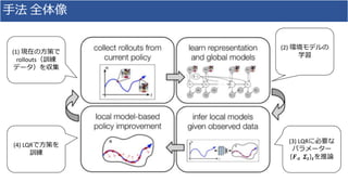 [DL輪読会]SOLAR: Deep Structured Representations for Model-Based Reinforcement Learning | PPTX