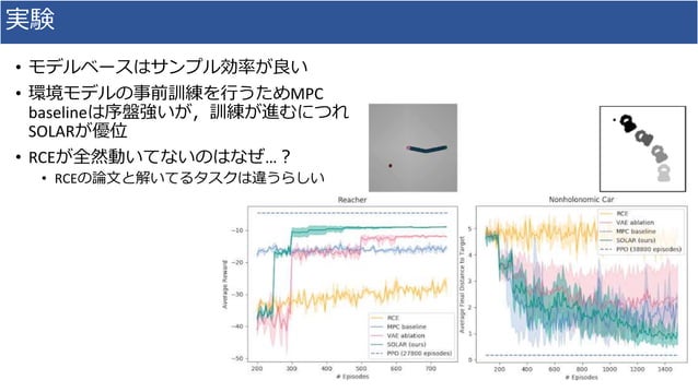 [DL輪読会]SOLAR: Deep Structured Representations for Model-Based Reinforcement Learning | PPTX