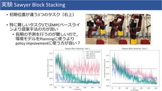 [DL輪読会]SOLAR: Deep Structured Representations for Model-Based Reinforcement Learning | PPTX