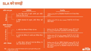 Orders overview - Hindi | PDF