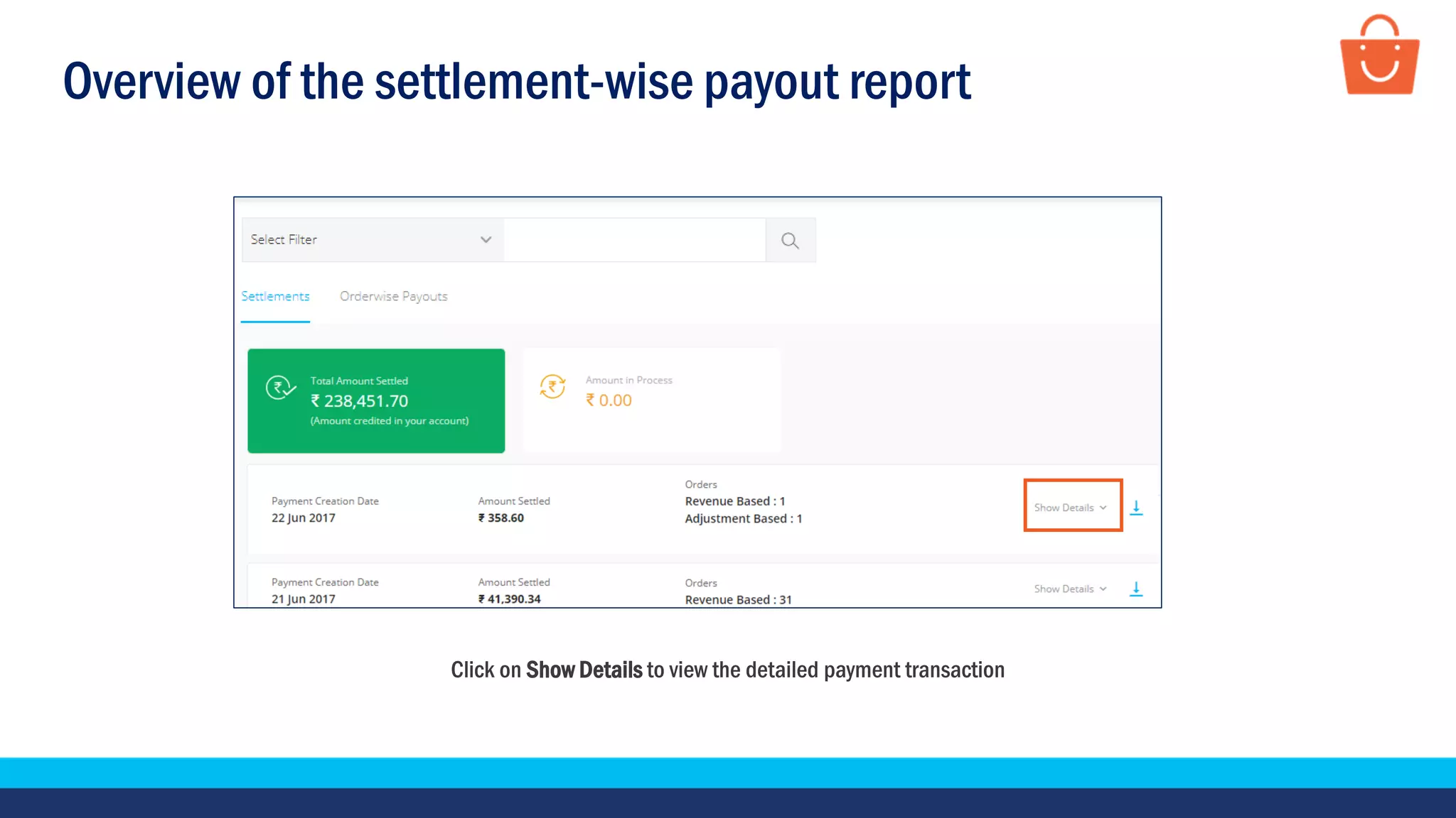 payment lifecycle | PPT