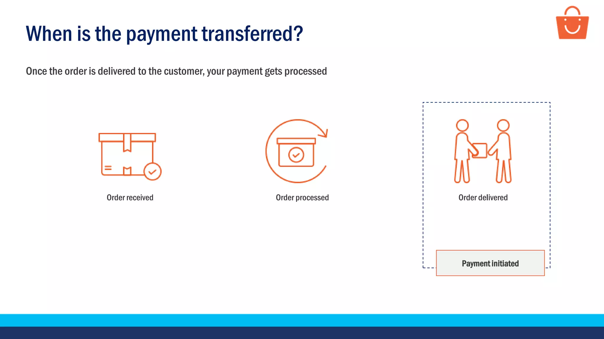 payment lifecycle | PPT