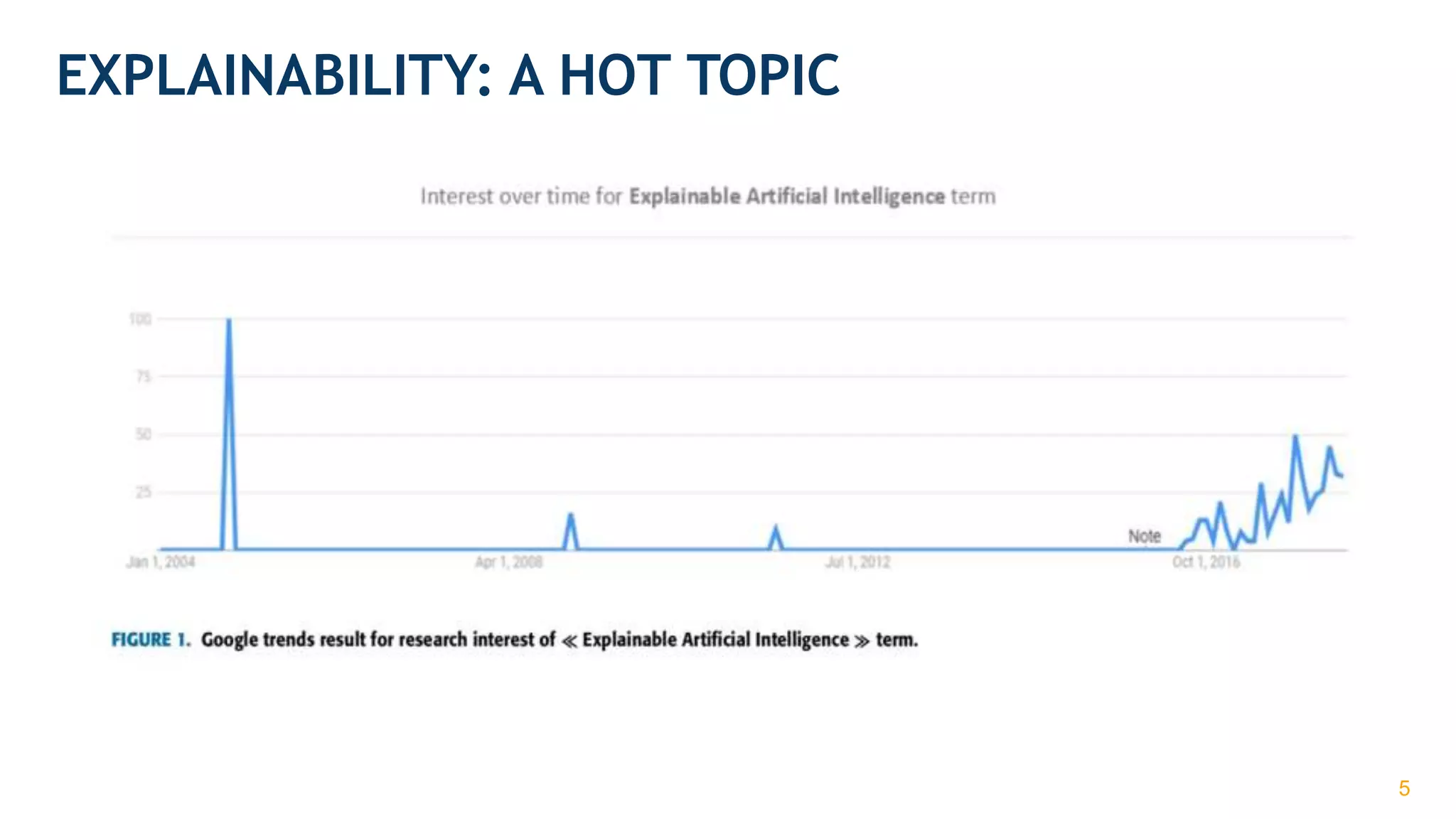 Rsqrd AI: A Survey of The Current Ecosystem of Explainability Techniques | PPTX | Technology ...