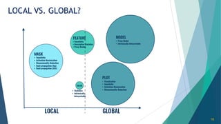 Rsqrd AI: A Survey of The Current Ecosystem of Explainability ...