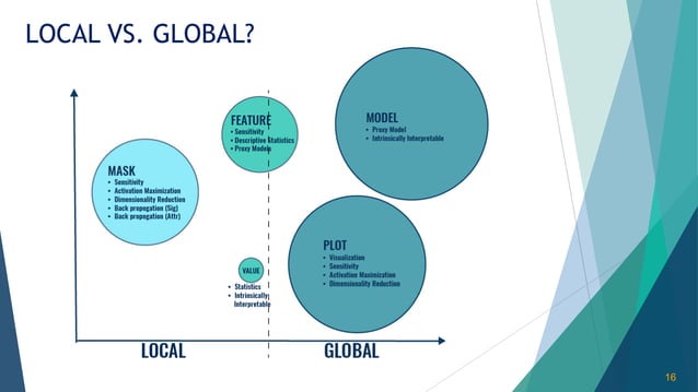 Rsqrd AI: A Survey of The Current Ecosystem of Explainability Techniques | PPT