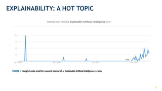 Rsqrd AI: A Survey of The Current Ecosystem of Explainability ...