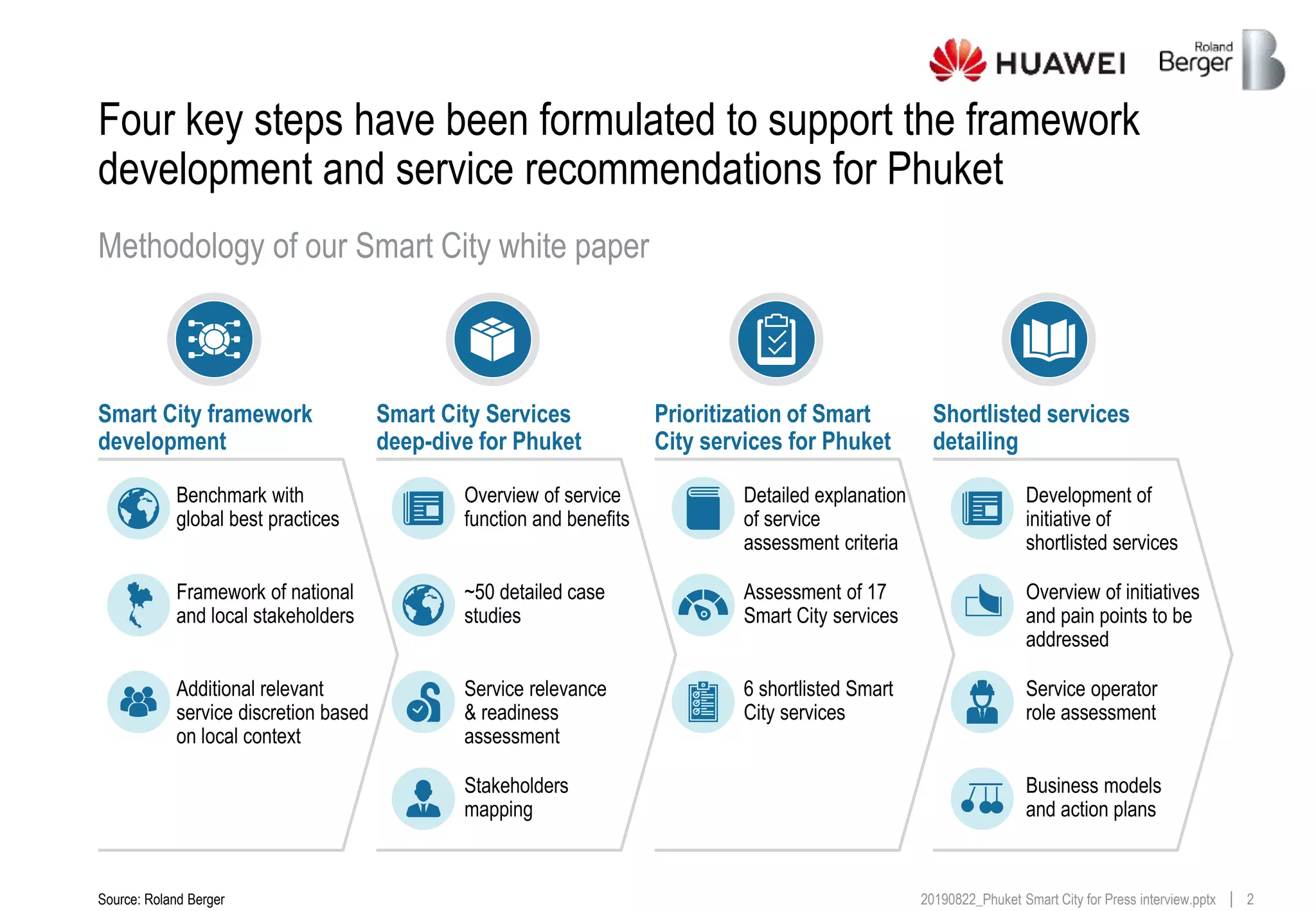 Smart City Framework and Guideline for Thailand | PPTX