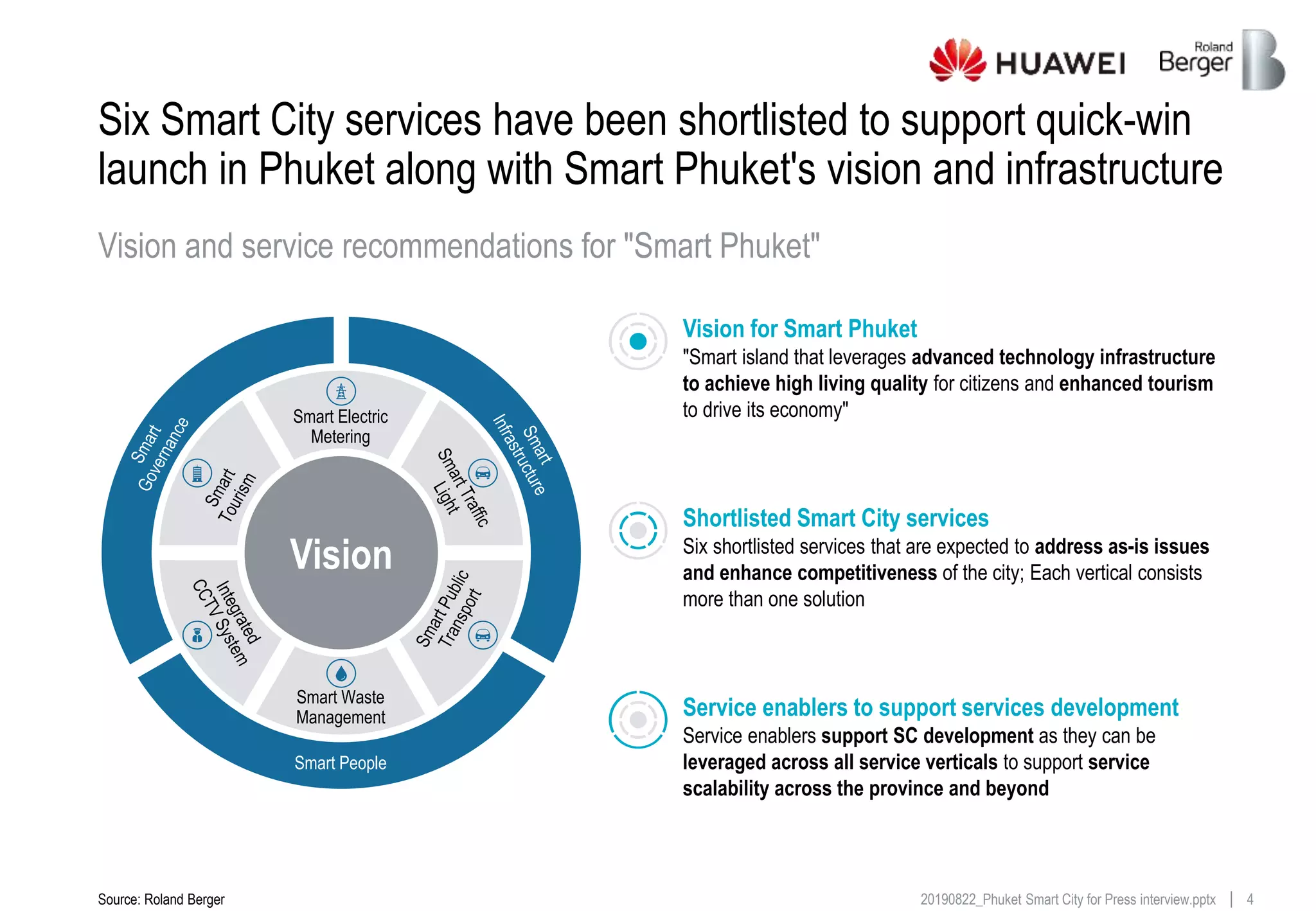 Smart City Framework and Guideline for Thailand | PPTX