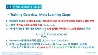 (Paper Review)Few-Shot Adversarial Learning of Realistic Neural Talking ...