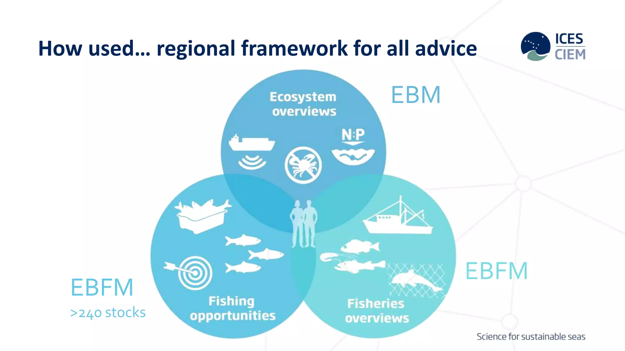 ICES ecoregions explained | PPTX