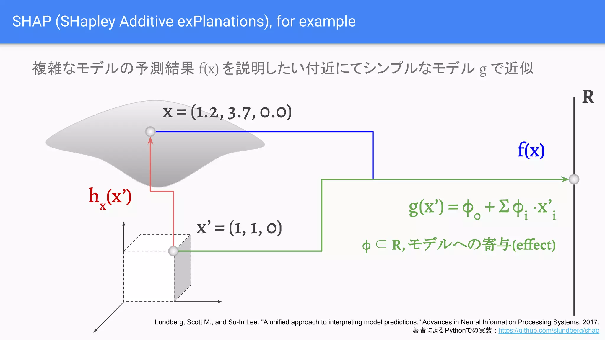 Introducing our approach to interpreting machine learning models | PPT