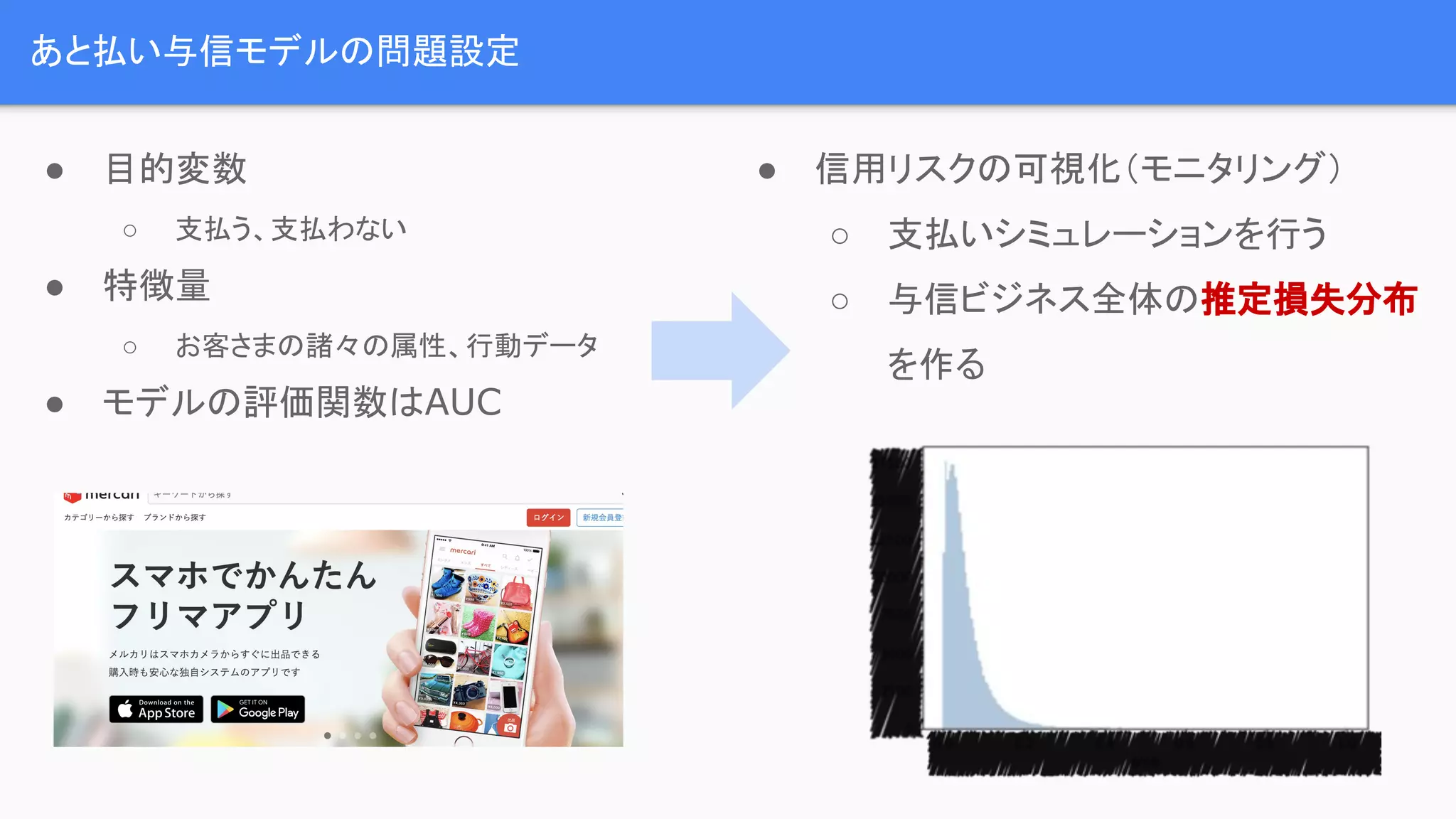 Introducing our approach to interpreting machine learning models | PPT
