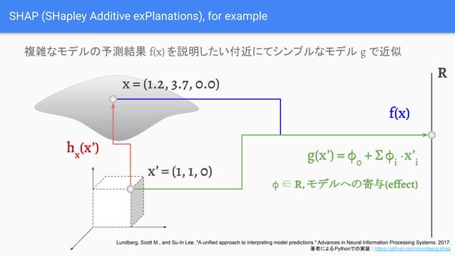 Introducing our approach to interpreting machine learning models | PPT