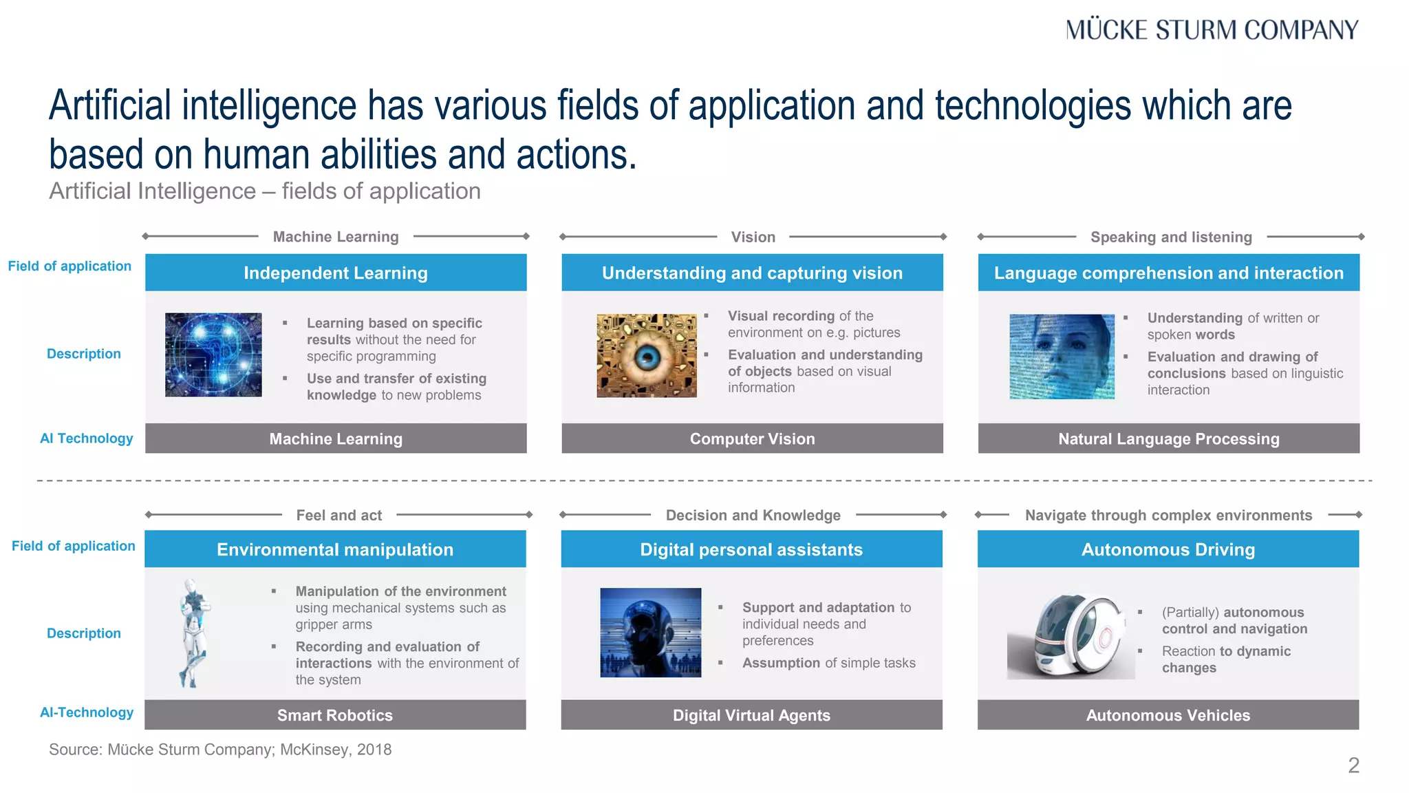 Introduction of Artificial Intelligence | PDF