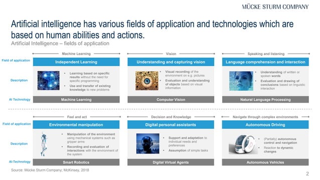 Introduction of Artificial Intelligence | PDF | Artificial Intelligence ...