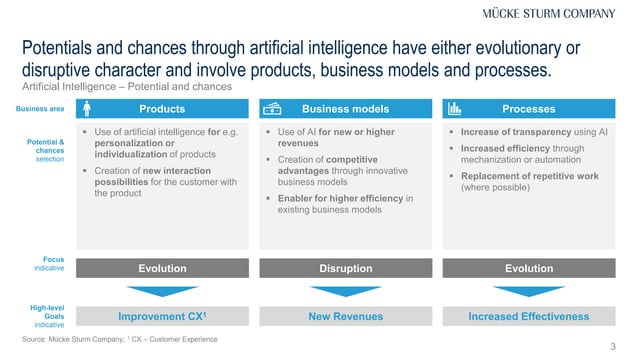 Introduction of Artificial Intelligence | PDF | Artificial Intelligence ...