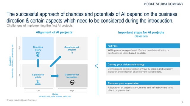 Introduction of Artificial Intelligence | PDF | Artificial Intelligence ...