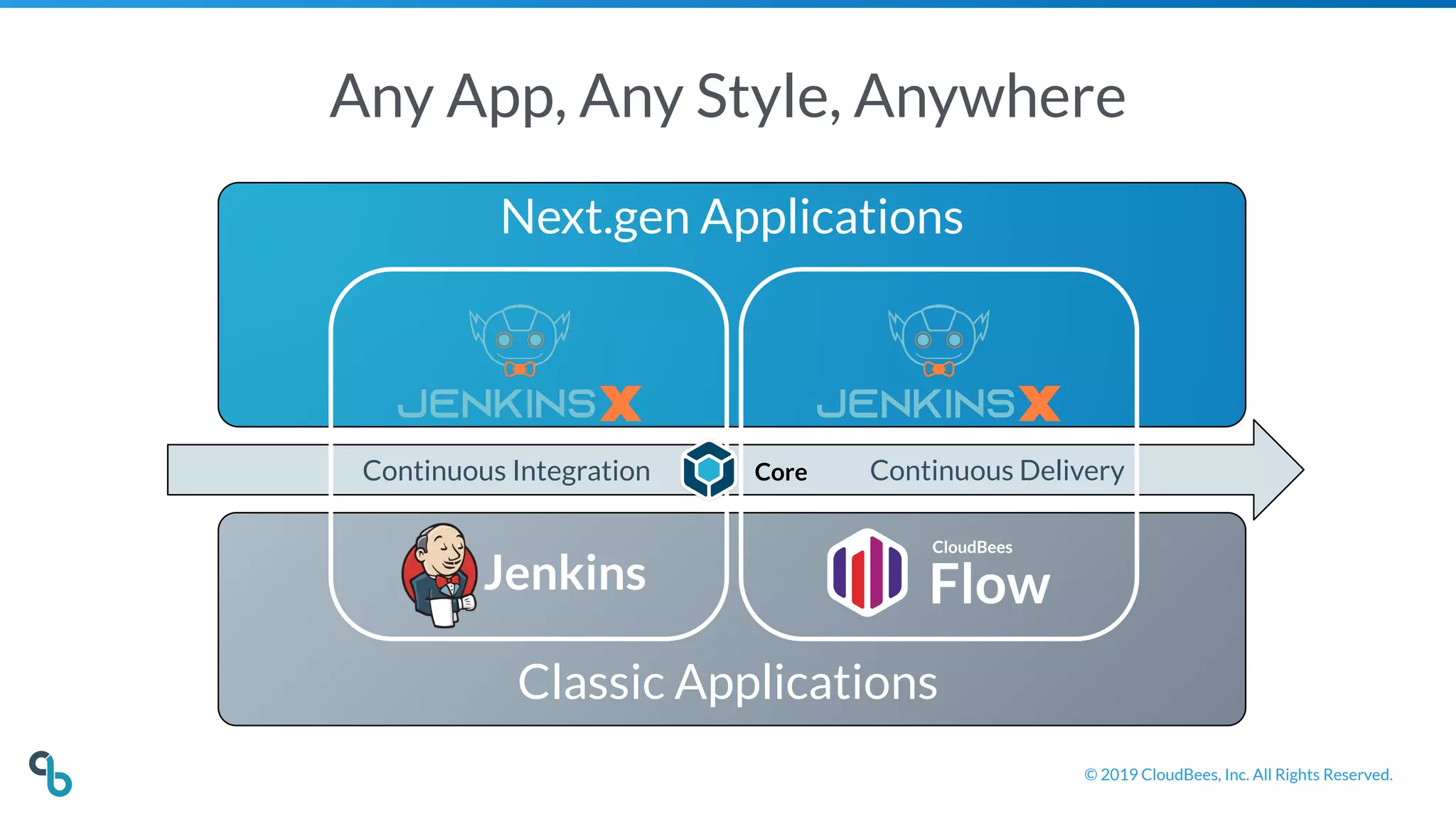 Running CI/CD with VMWare Cloud PKS and Jenkins X | PDF