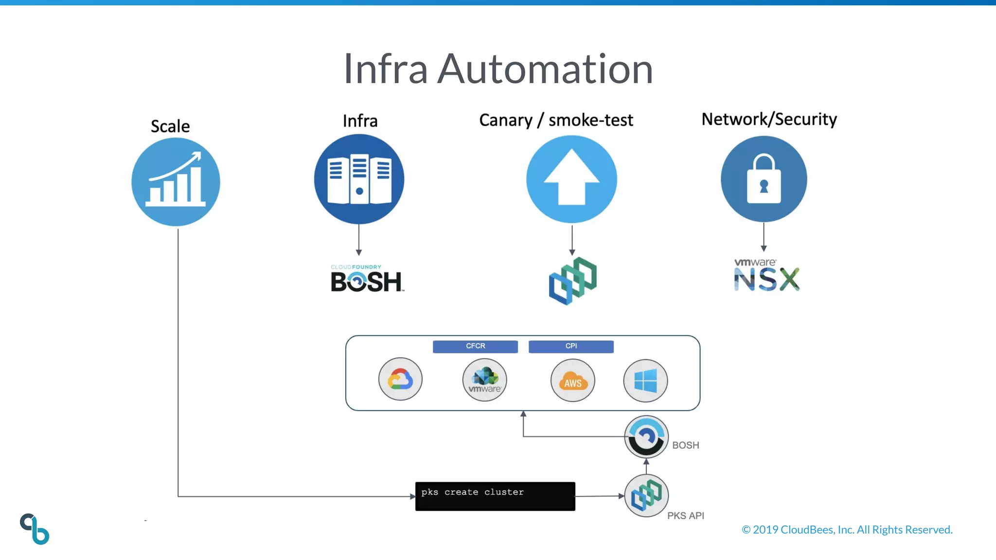 Running Cicd With Vmware Cloud Pks And Jenkins X Ppt