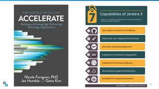 Running CI/CD with VMWare Cloud PKS and Jenkins X | PDF