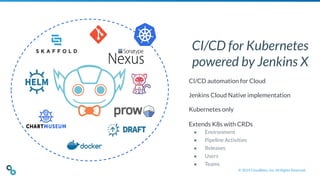 Running CI/CD with VMWare Cloud PKS and Jenkins X | PDF