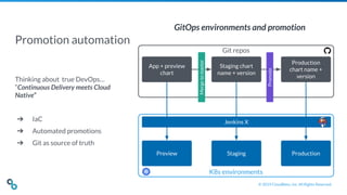 Running CI/CD with VMWare Cloud PKS and Jenkins X | PDF
