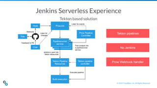 Running CI/CD with VMWare Cloud PKS and Jenkins X | PDF