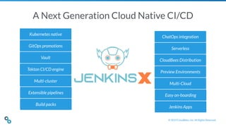 Running CI/CD with VMWare Cloud PKS and Jenkins X | PDF