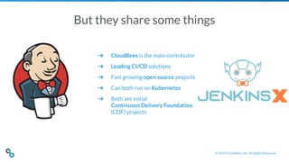 Running CI/CD with VMWare Cloud PKS and Jenkins X | PDF