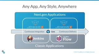 Running CI/CD with VMWare Cloud PKS and Jenkins X | PDF