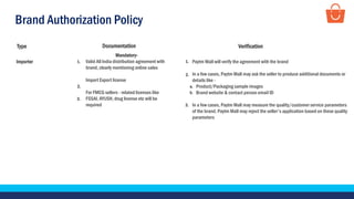 Brand authorization process | PPT