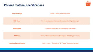 Packaging guidelines for appliances | PDF