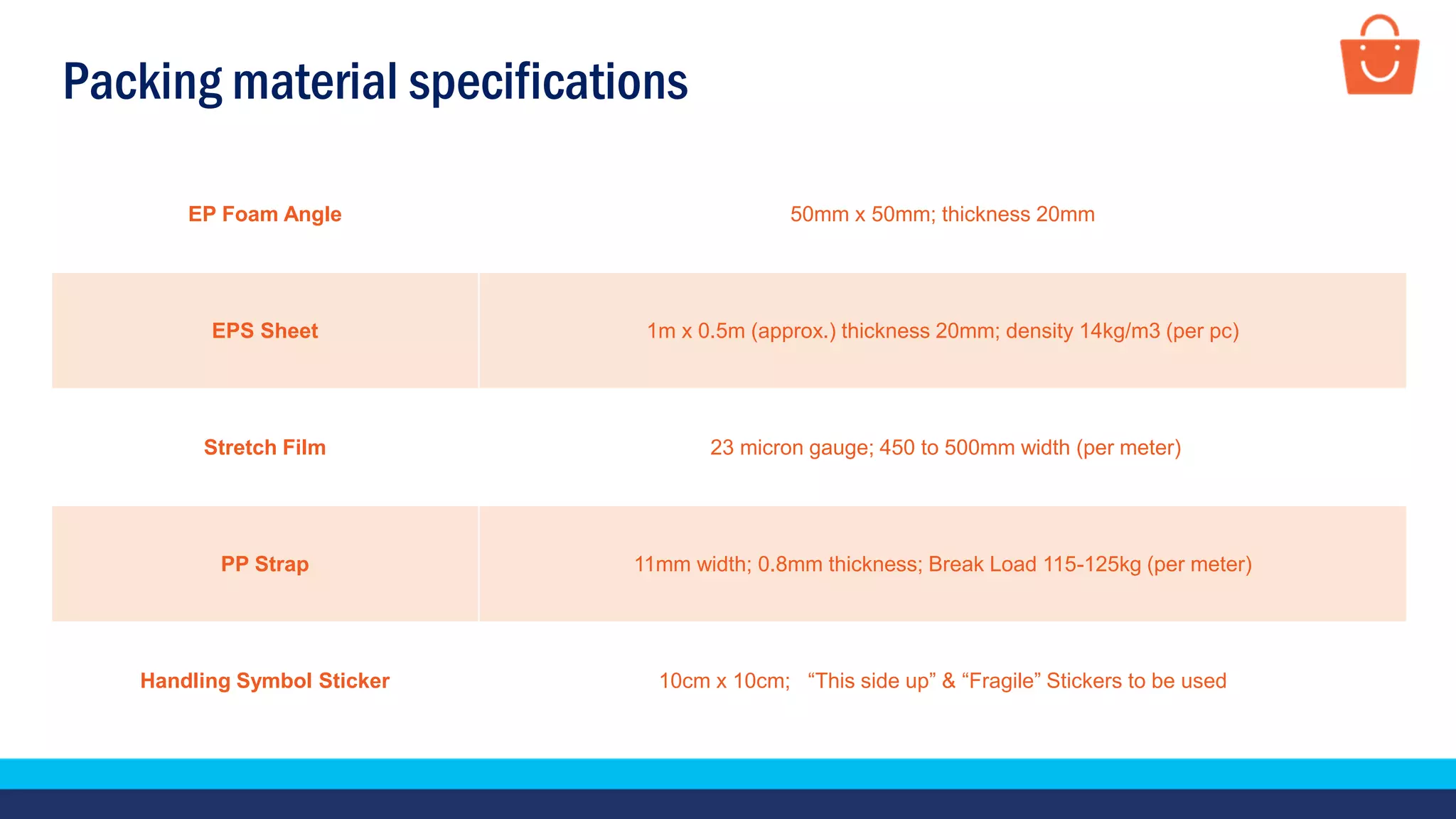 Packaging guidelines for appliances | PDF