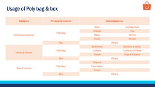 Packaging guidelines for electronics | PDF