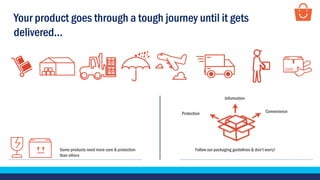 Packaging guidelines for Fashion | PDF | Logistics | Business