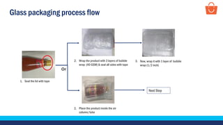 Packaging guidelines for FMCG | PDF