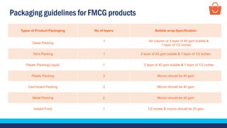 Packaging guidelines for FMCG | PDF