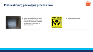 Packaging guidelines for FMCG | PDF