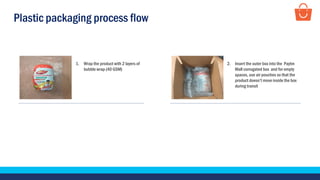 Packaging guidelines for FMCG | PDF