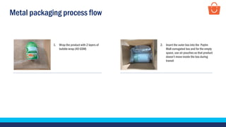 Packaging guidelines for FMCG | PDF