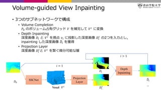 [3D勉強会@関東] Deep Reinforcement Learning of Volume-guided Progressive ...