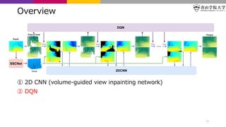 [3D勉強会@関東] Deep Reinforcement Learning of Volume-guided Progressive ...